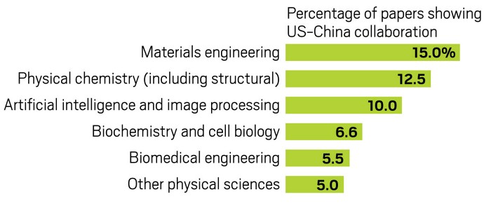 Scientists’ work impacted by NIH probe