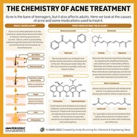 Periodic-Graphics-chemistry-dentistry