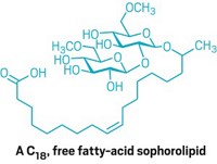 Evonik invests in rhamnolipid biosurfactants