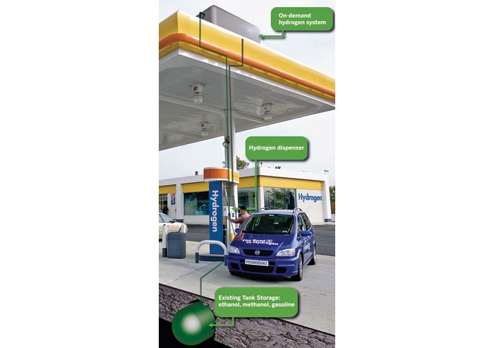 On-Demand Hydrogen System Ready To Roll