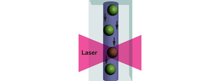 Flow Spectroscopy For Tagged Nanoparticles