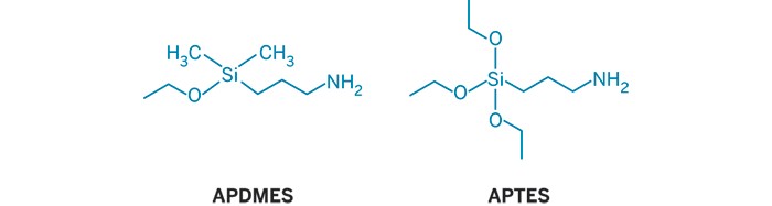Catch-And-Release Method For Microbots