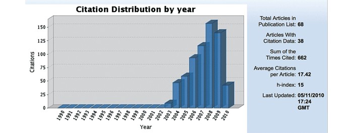 A Question Of Identity