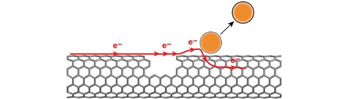 Silicon Nanowire Detects Explosives