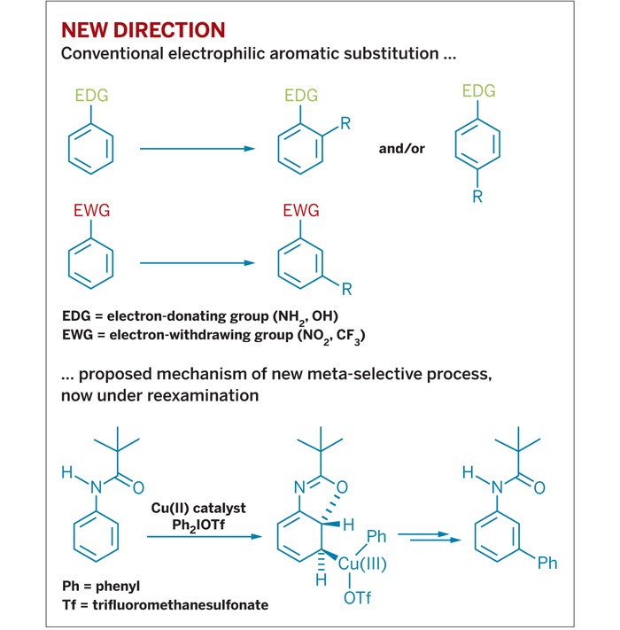 Meta Reaction Revisited