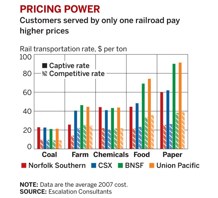 Rail Reform Effort Gains Momentum