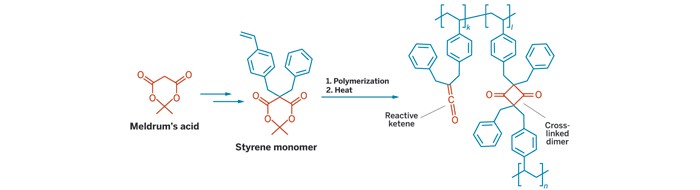 Versatile Ketene Polymers