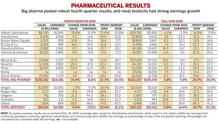 Transforming Pharma