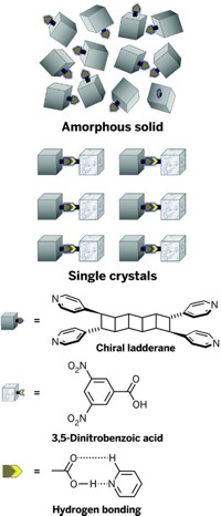 Structure of Pepto-Bismol active ingredient solved