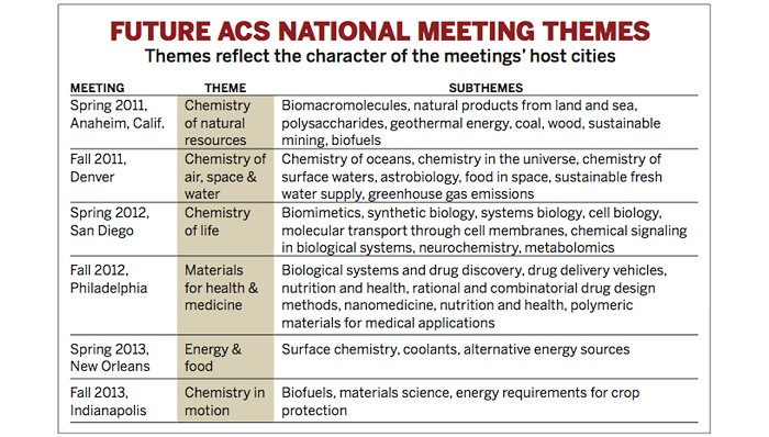 Themes Shape ACS National Meetings