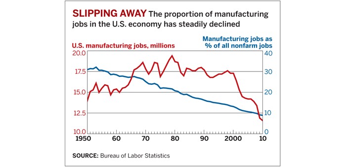 Fighting For Manufacturing