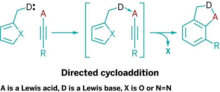 Cycloadditions Made Easy