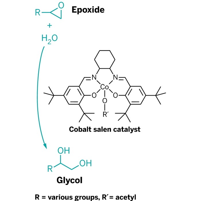 Green-Route-Glycols