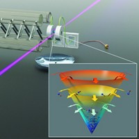 Helium Supersolid Has Superfluid Properties