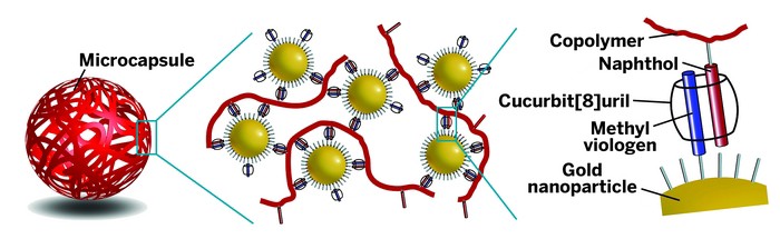 Easy Route To Microcapsules