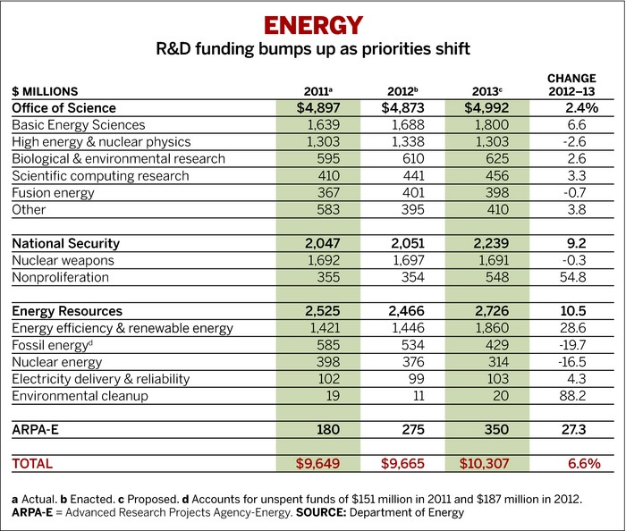 Energy-Dollars-Clean-Renewable-Energy