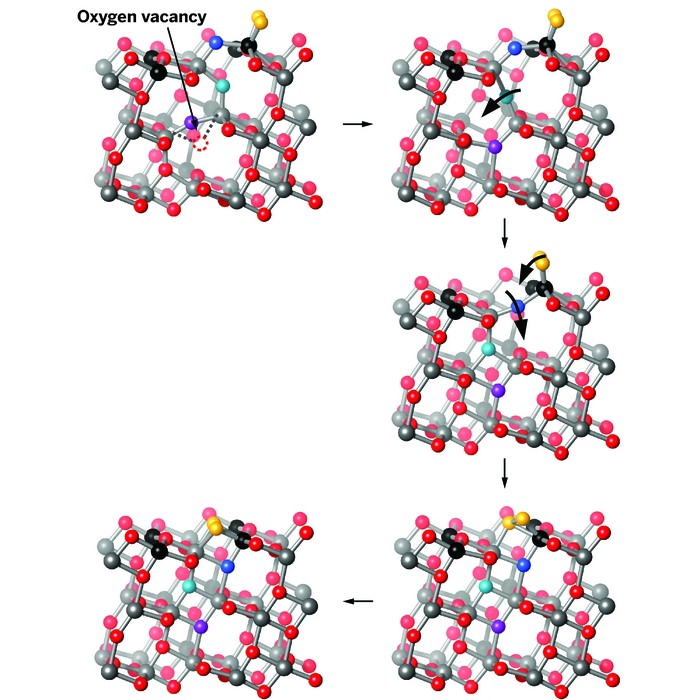 Understanding Anatase