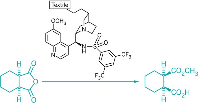 Chemistry On Cloth