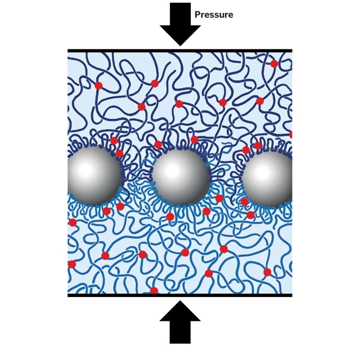 Nanoglue For Gels And Tissues