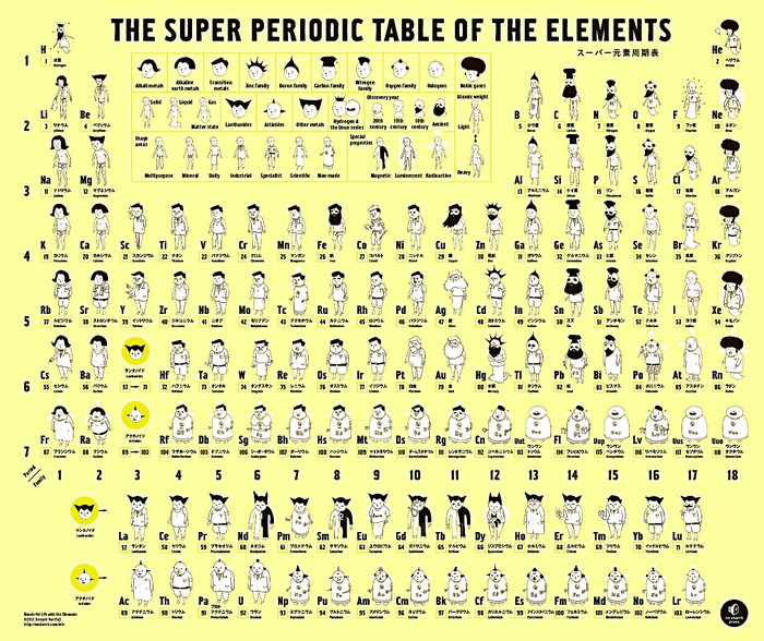 The Elements In Style