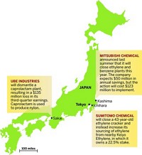 Japanese-Petrochemicals