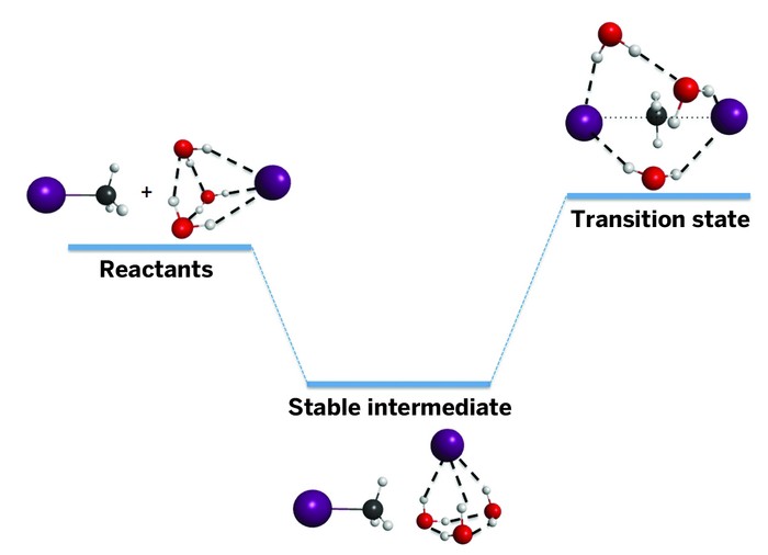 Why S N 2 Reactions Don’t Work In Water