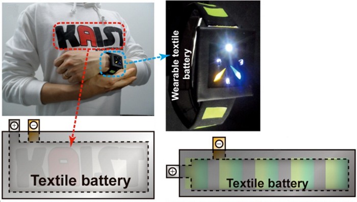Tough Textile Batteries