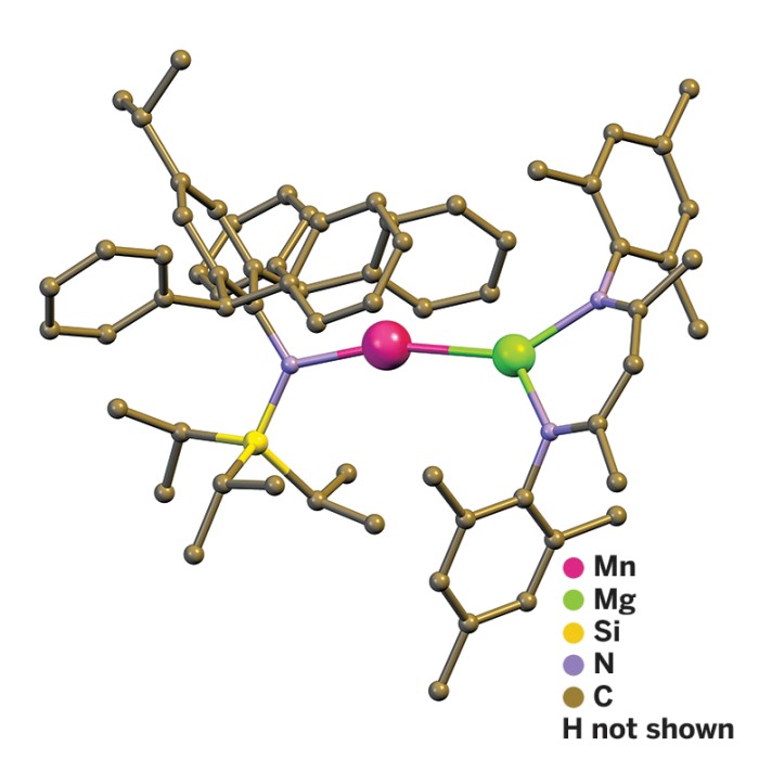 Mixing And Matching Metals