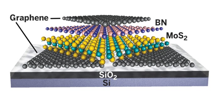 First Transistors Made Of 2-D Materials