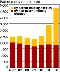 Litigation-Abuse-Versus-Patent-Abuse