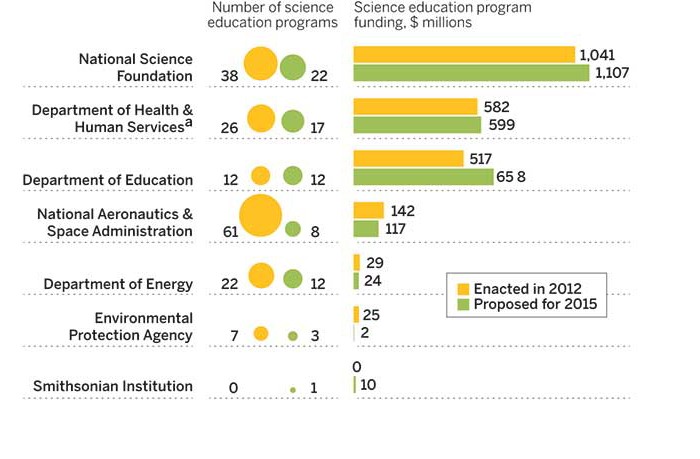 Rethinking U.S. Science Education