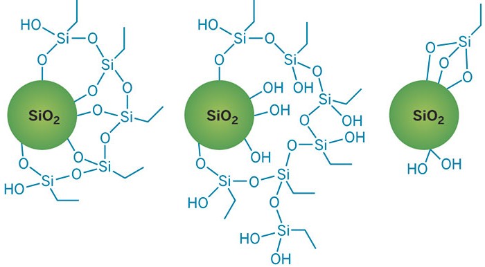 Revealing Surface Siloxane Structure With Silicon-29 NMR