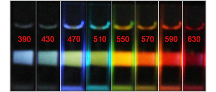 Carbon Dots Shine Brightly In Every Color
