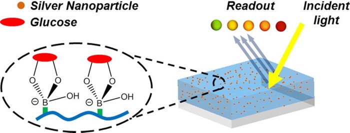 Low-cost, Reusable Glucose Sensor