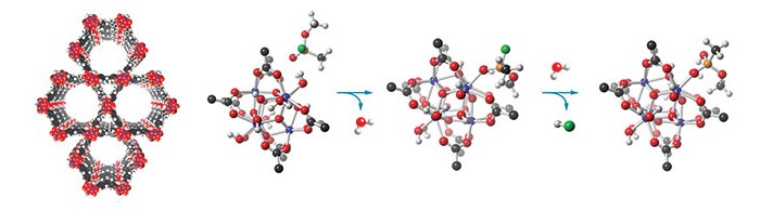 Solid Catalyst Quickly Neutralizes Chemical Weapons