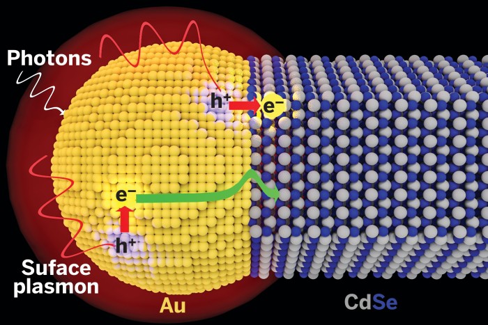 Electron-Transfer Boost For Solar Cells﻿﻿