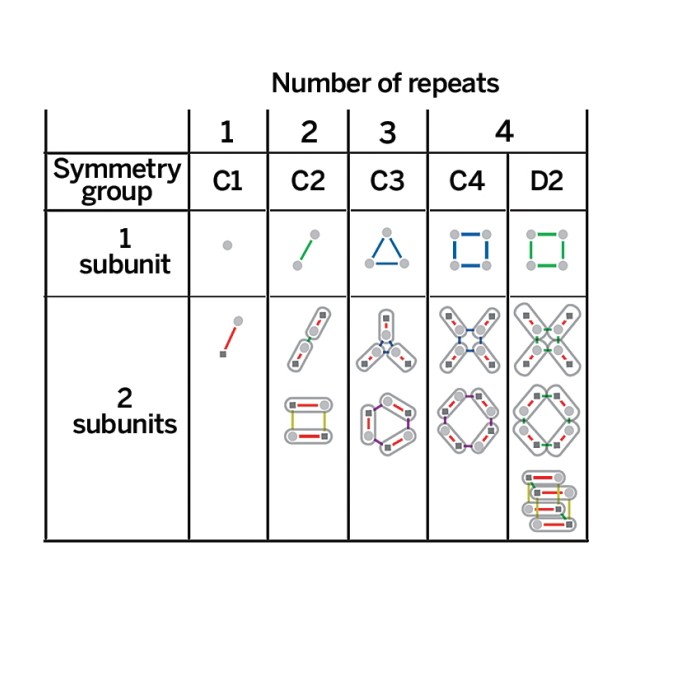 The Protein ‘Periodic Table’