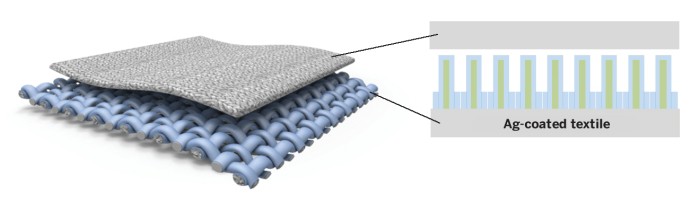 Motion-Powered Fabric Could Charge Small Electronics
