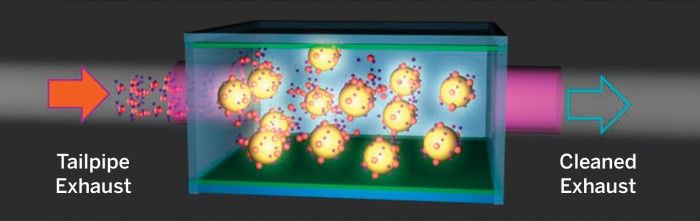 Vibrations Power Vehicle’s Exhaust Filter