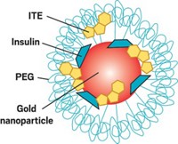 Artificial-Platelets