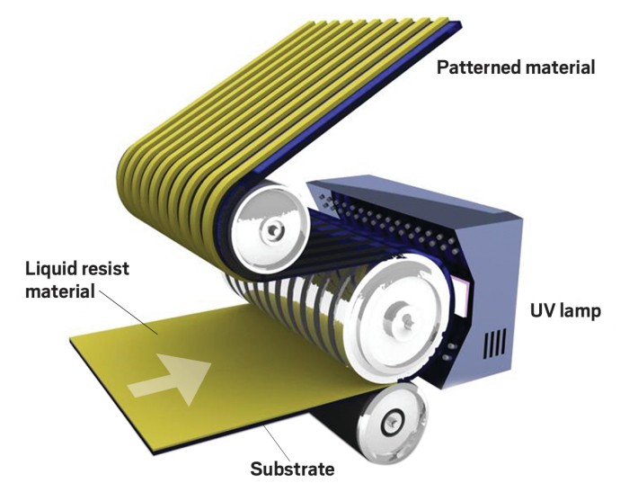 Smart surfaces on a roll