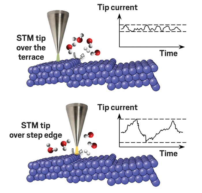 Technique-pinpoints-active-sites-catalyst