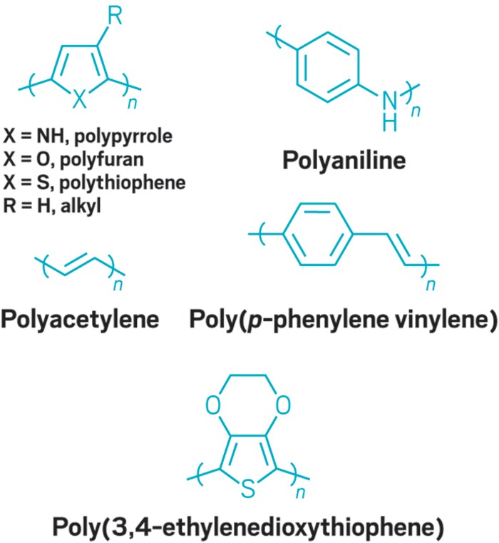 Chemists build a zoo of new polymer building blocks