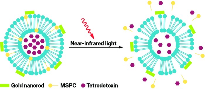 On-demand pain relief, triggered by light