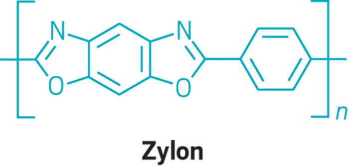 Toyobo resolves suit over defective body armor