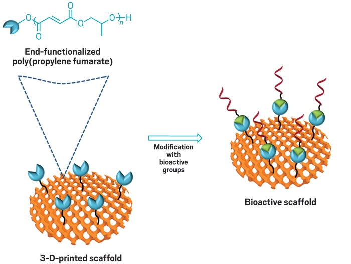 Scalable method to make tissue engineering material