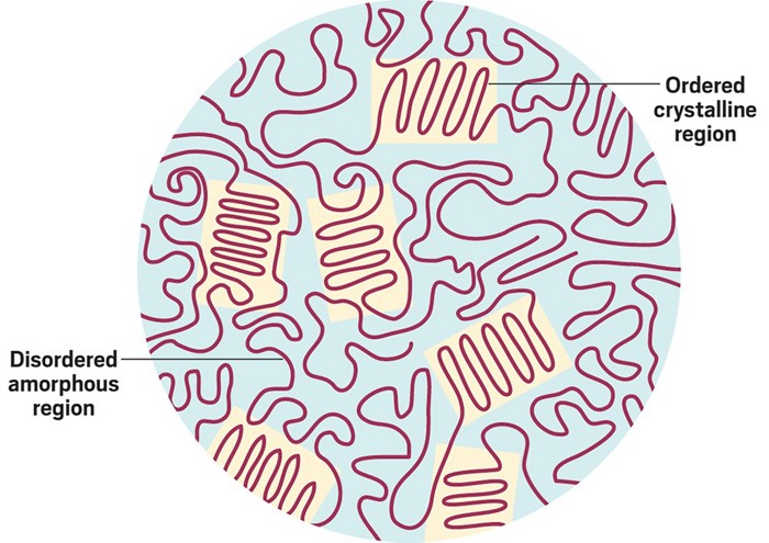 Plastics recycling with microbes and worms is further away than people ...