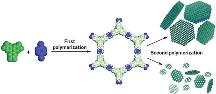 2-step synthesis yields large 2-D COF crystals
