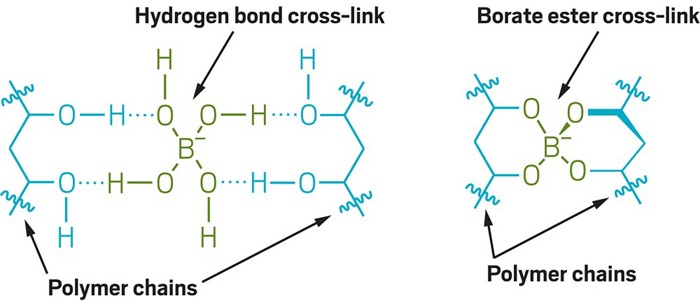 Errors in C&EN graphic reveal widespread misconceptions about slime ...