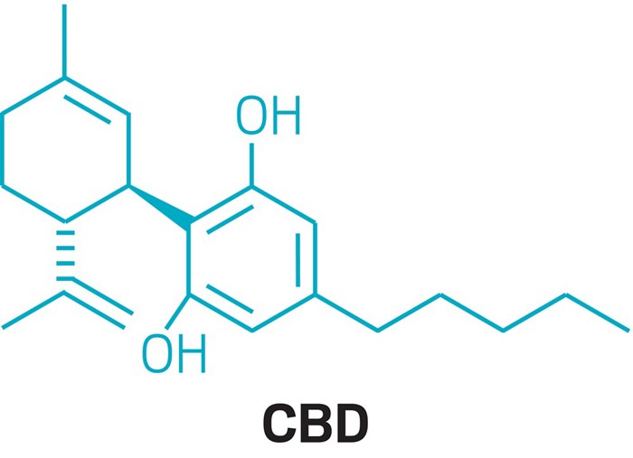 CBD « New Drug Approvals